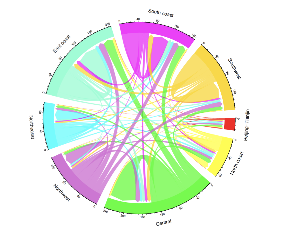 Regional Water Footprint and Interregional Virtual Water Transfer in ...