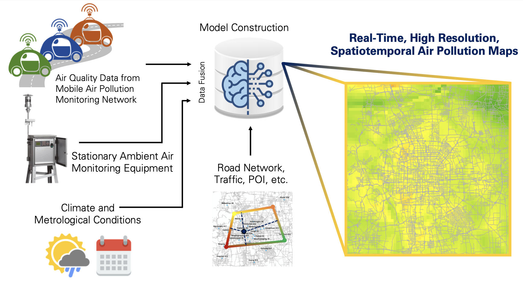 Urban Air Pollution Mapping Using Fleet Vehicles as Mobile Monitors and ...